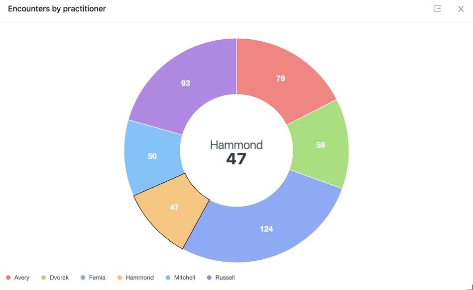 Behavioral Health | August Schools